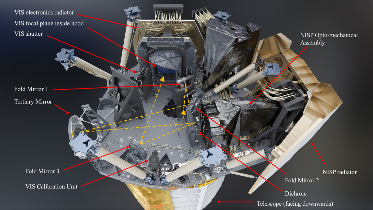 Euclid’s scientific instruments – Euclid Consortium Euclid’s scientific instruments – Euclid Consortium