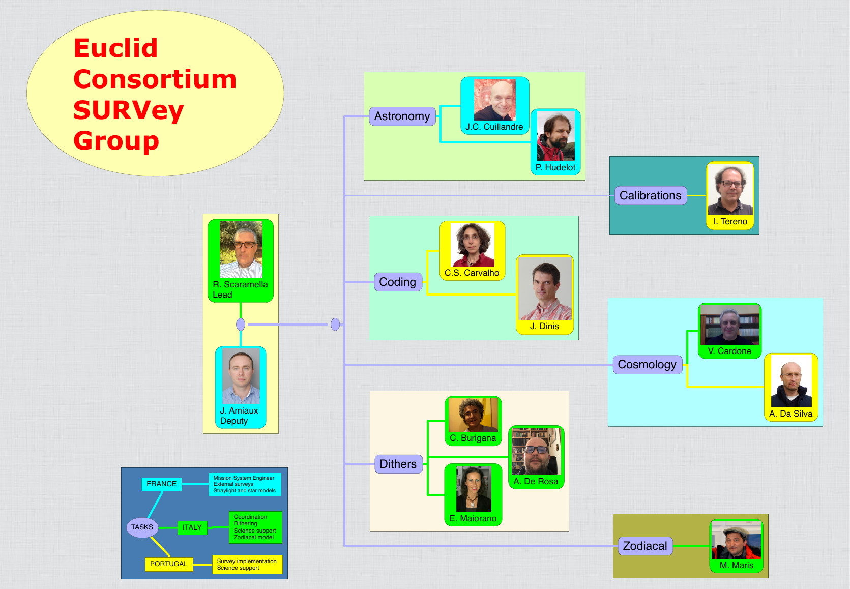 STARs2020 – Euclid Consortium