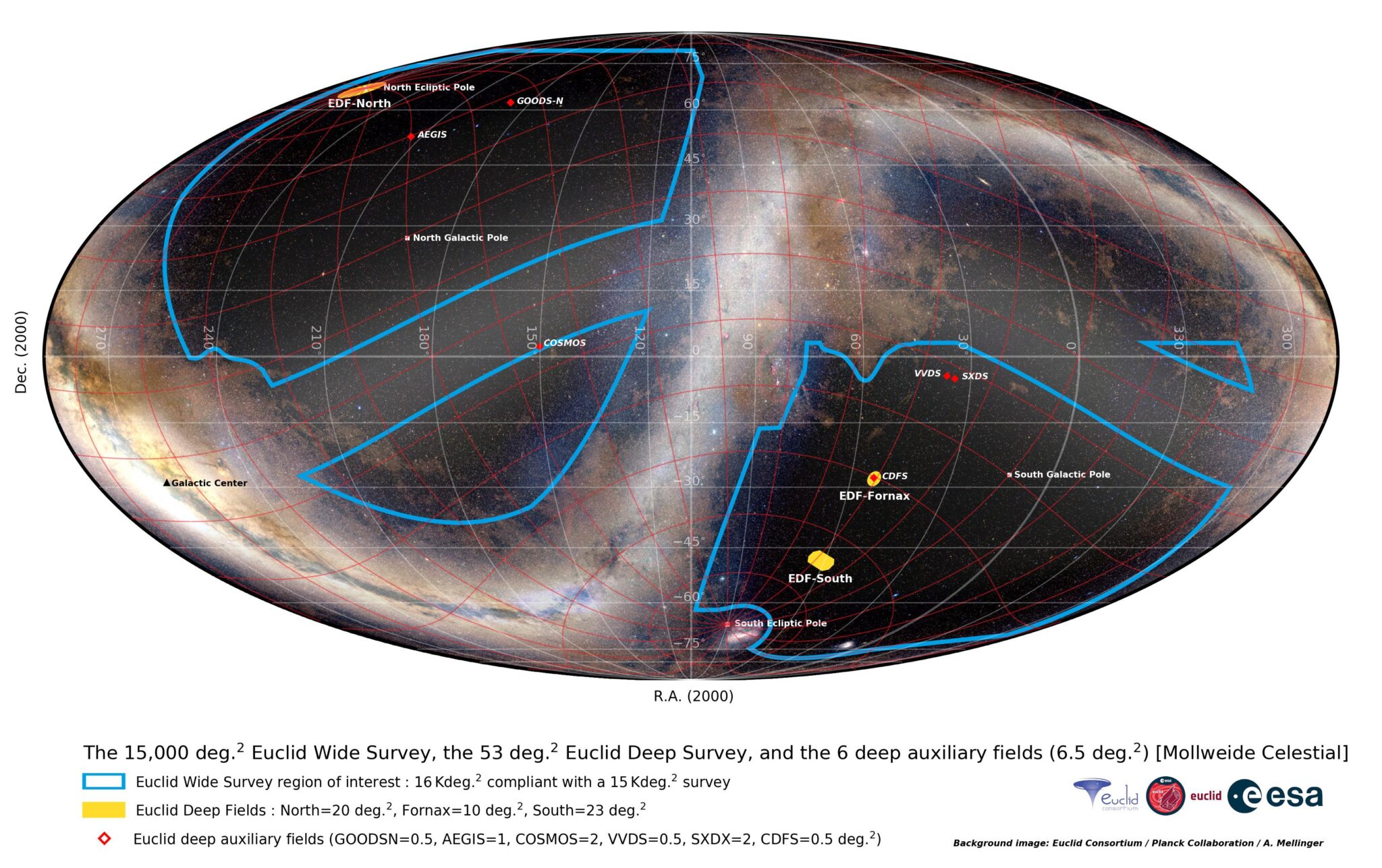 Data – Euclid Consortium