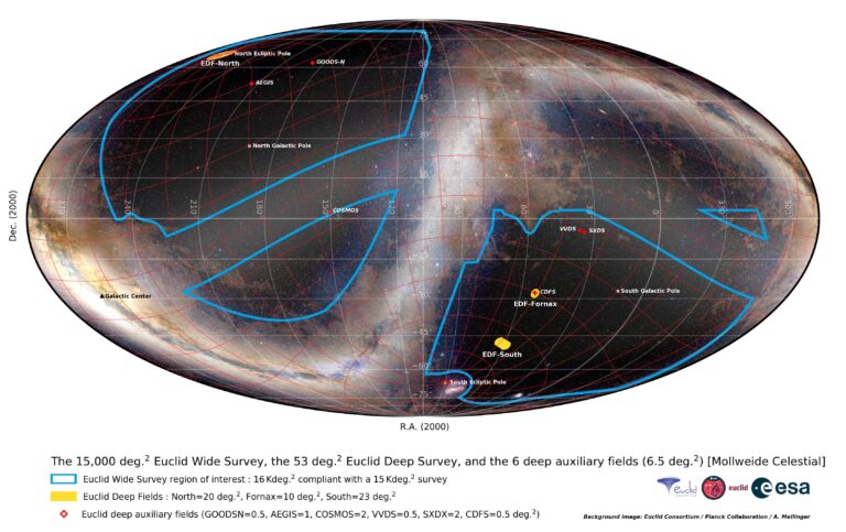 Data – Euclid Consortium