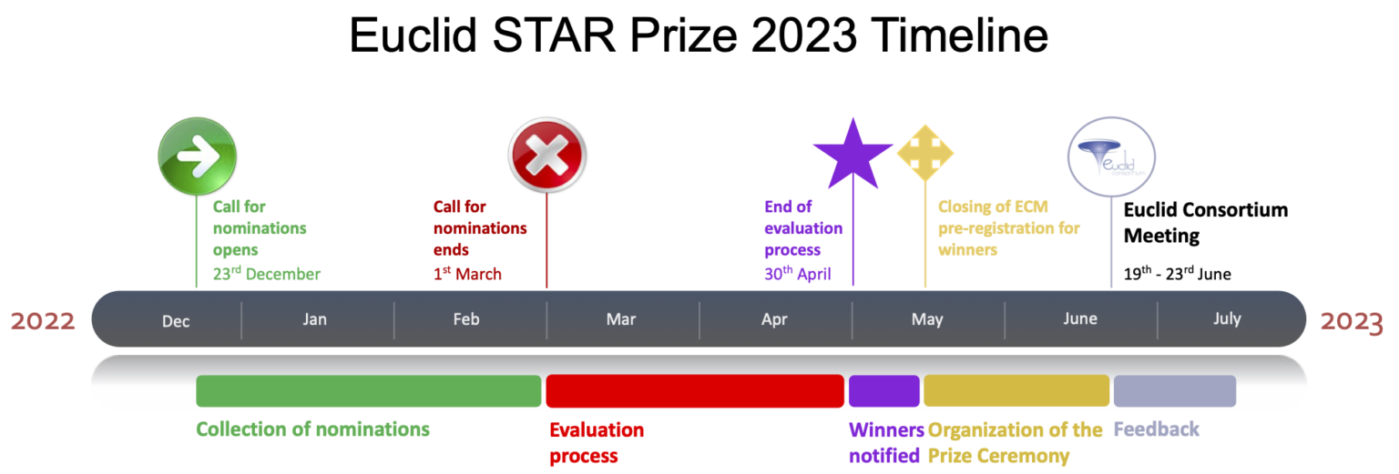 STAR Prize – Euclid Consortium