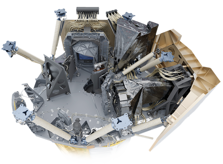 Mission Components – Euclid Consortium