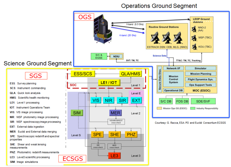 Data – Euclid Consortium