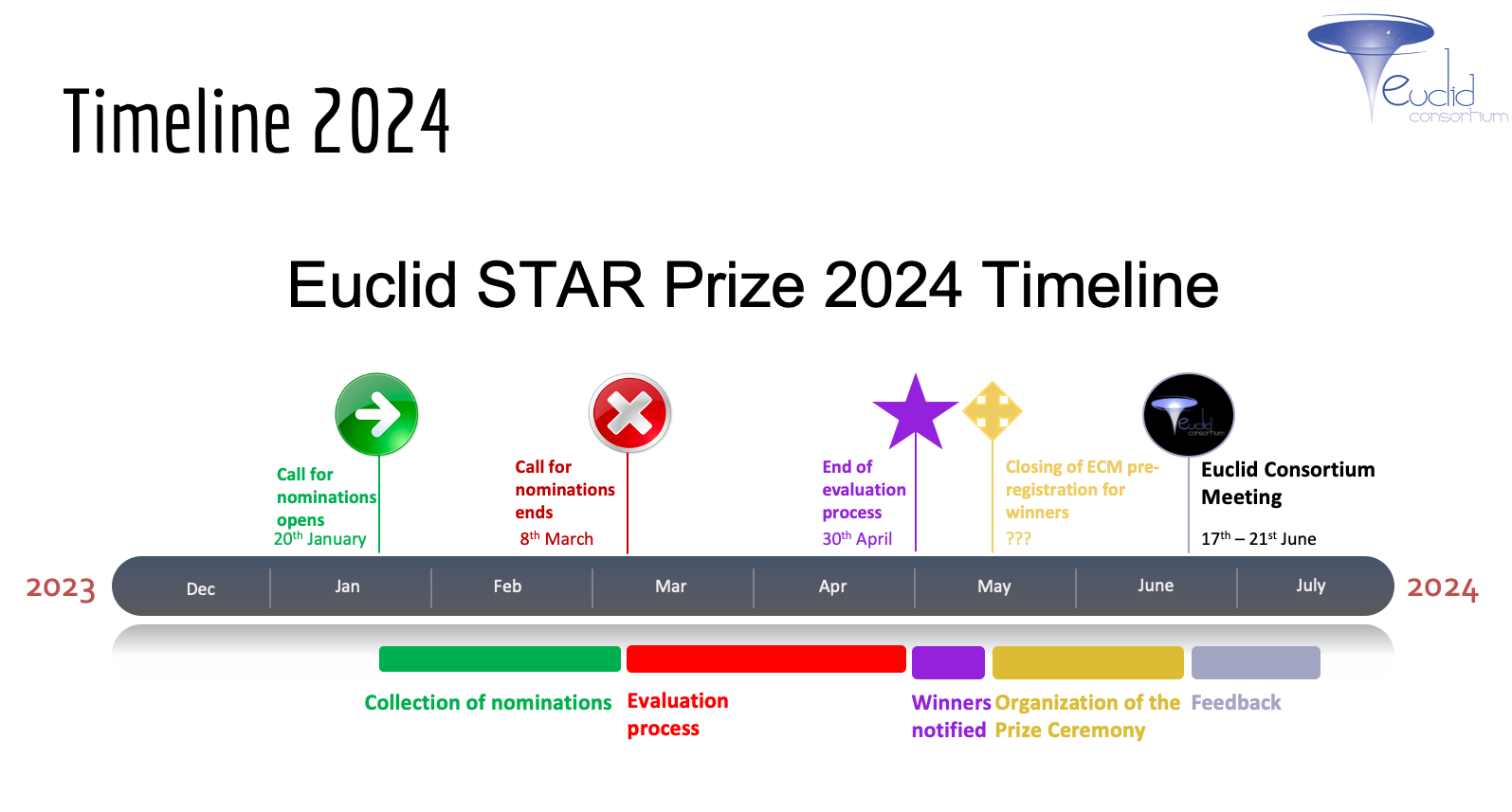 STAR Prize – Euclid Consortium