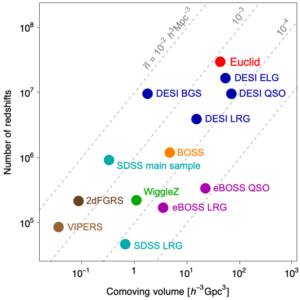 Euclid Reference Publications: the Euclid Mission Overview – Euclid Consortium
