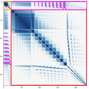 Update from CMBX Science Working Group – Euclid Consortium