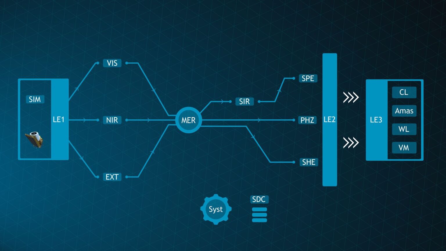 Ground Segment – Euclid Consortium